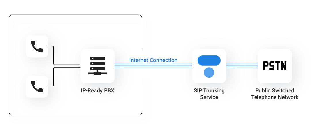 SIP Trunking | The Economical Solution for your IPBX| ALLOcloud