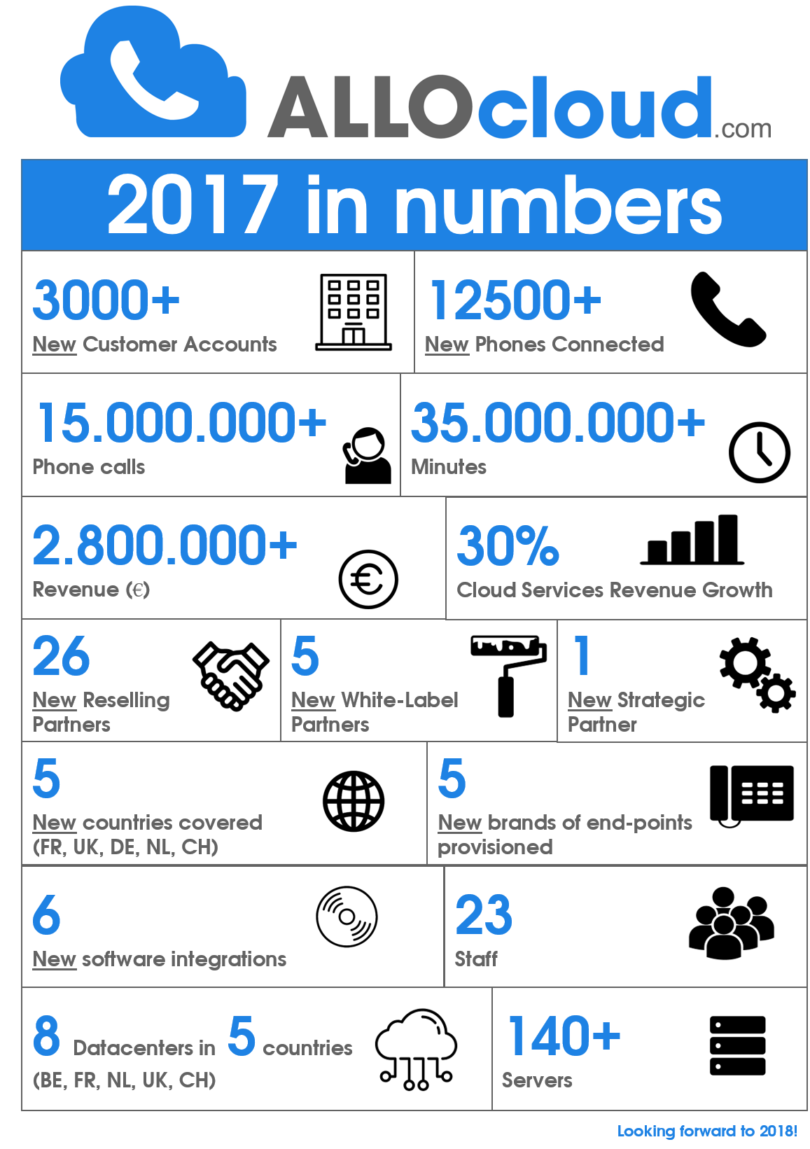 ALLOcloud Blog | ALLOcloud