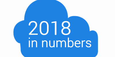 ALLOcloud | Téléphonie et Collaboration dans le Cloud